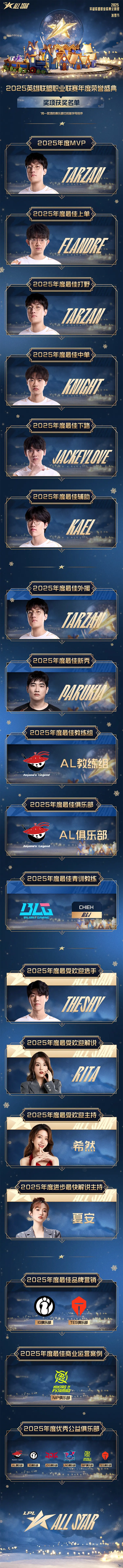 2025 LPL全明星荣誉榜单揭晓：Tarzan获年度MVP，TheShy人气断层第一