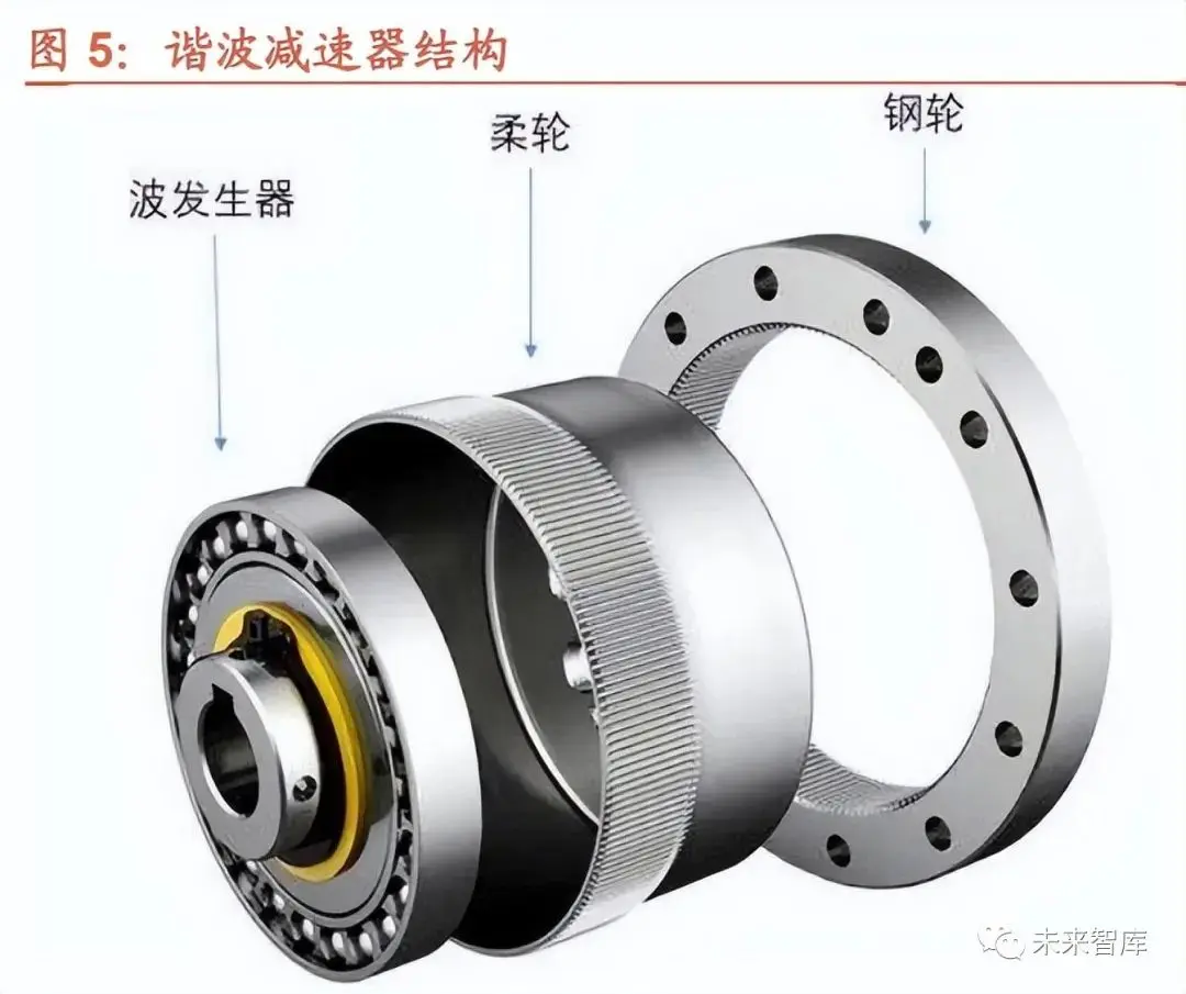 Humanoid Robot Supply Chain Analysis: Tesla Optimus & Components
