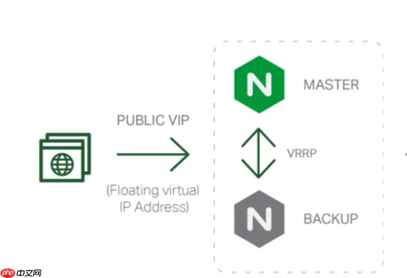 Nginx高并发API长连接(Keepalive)调优与配置实战指南